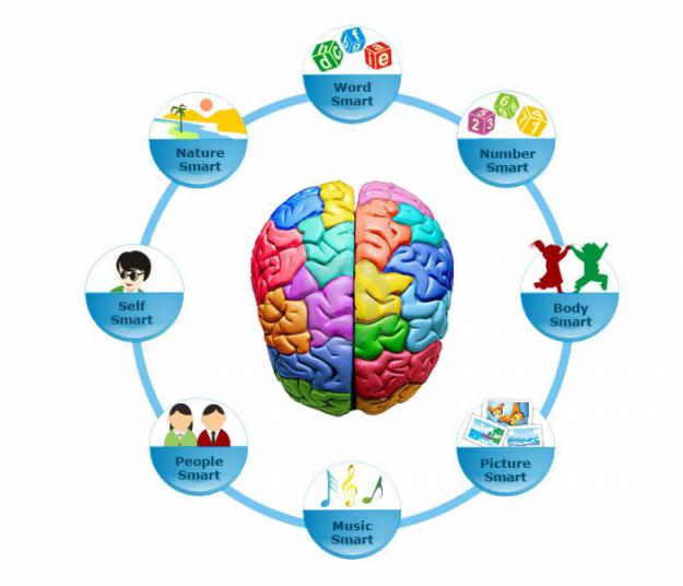 DERMATOGLYPHICS MULTIPLE INTELLIGENCE TEST – DERMATOGLYPHICS MULTIPLE ...